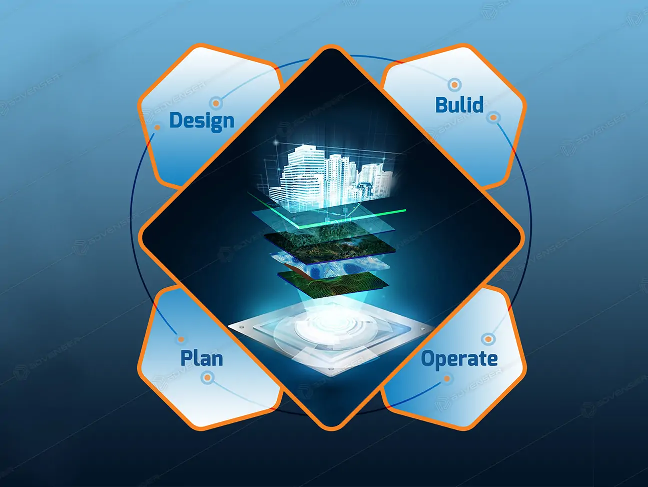 BIM and GIS Integration: Implementation and case studies