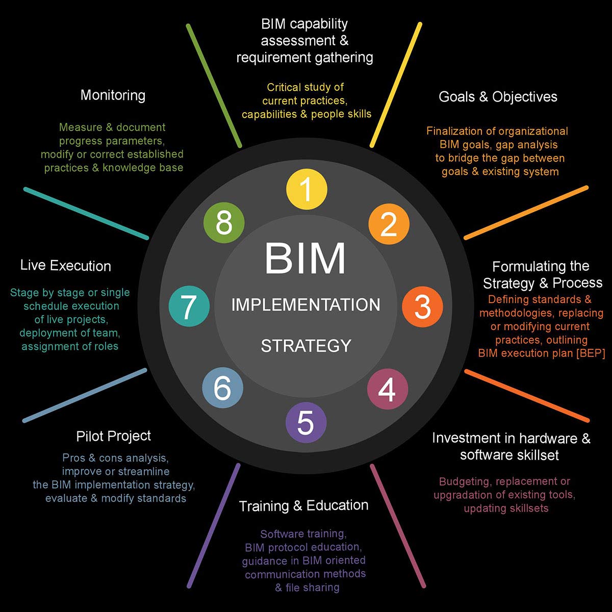 VDC / BIM consulting Services | Advenser VDC / BIM consulting Services | Advenser
